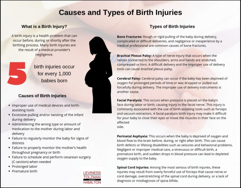 Birth Injury Types and Causes | Baltimore Medical Malpractice Lawyers