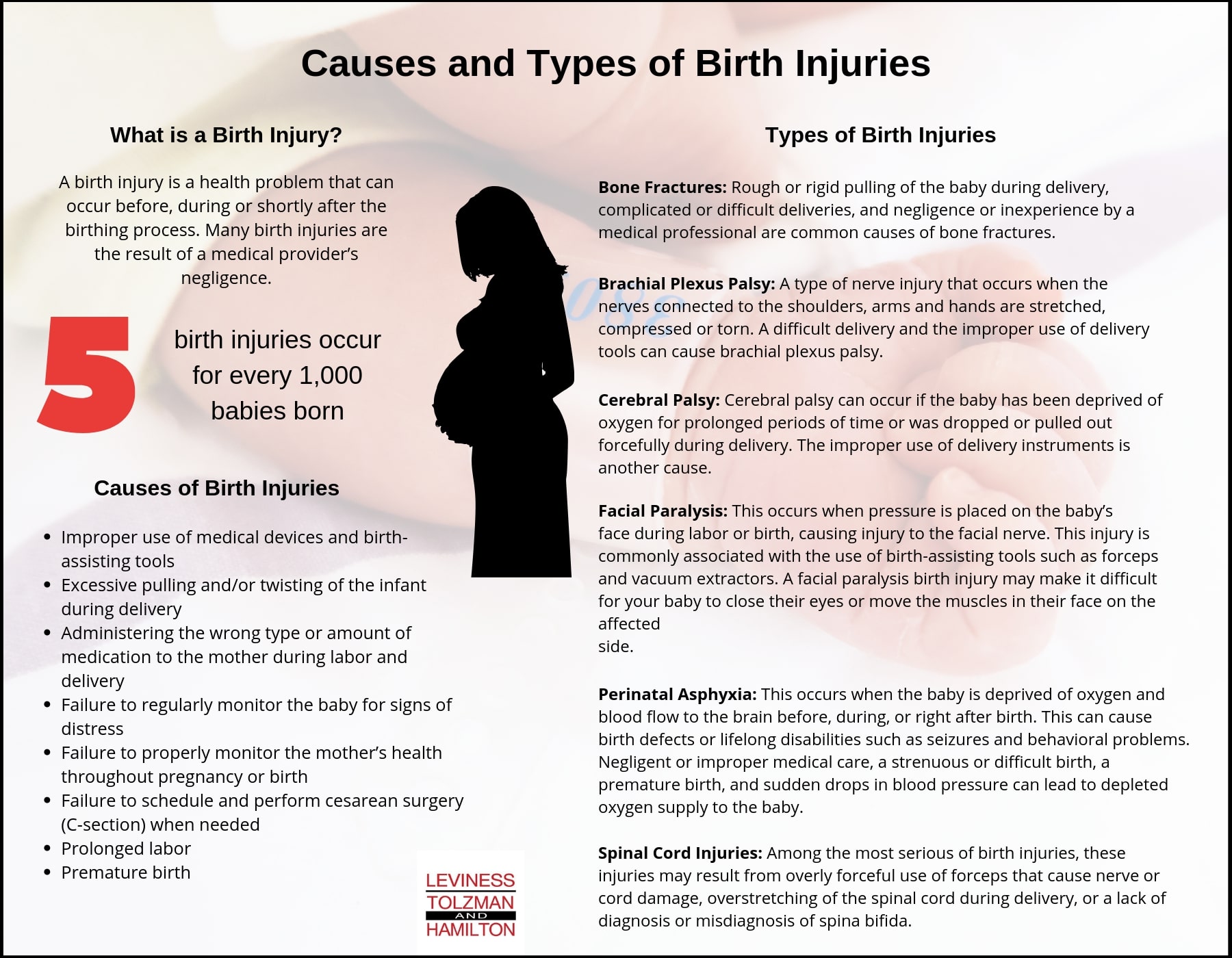 Birth Injury Types and Causes | Baltimore Medical Malpractice Lawyers